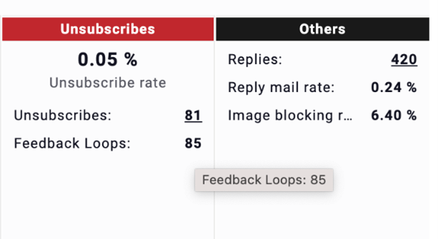 Nieuwe Gmail-regels: check je e-mailmarketing aanpak | Maileon