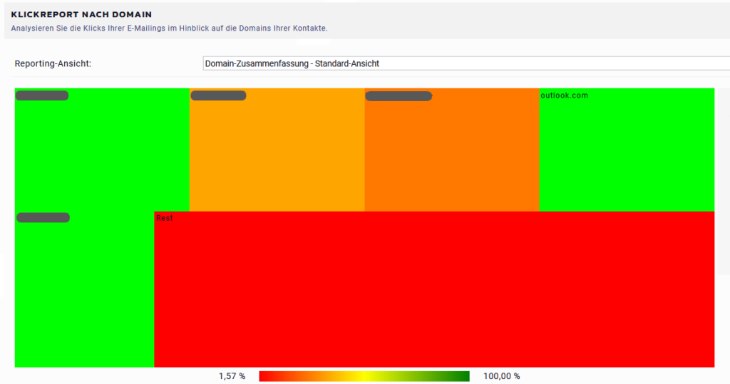 Heatmap - Die Kunst der Visualisierung | Maileon Blog
